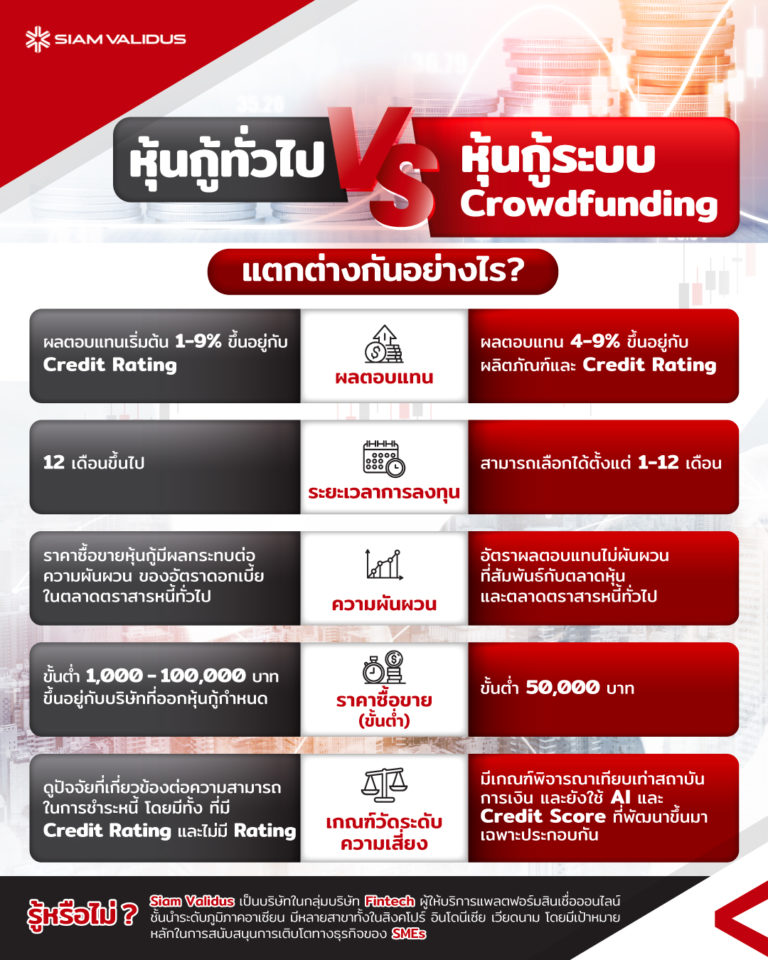 What is the difference between general debenture bonds and crowdfunding ...